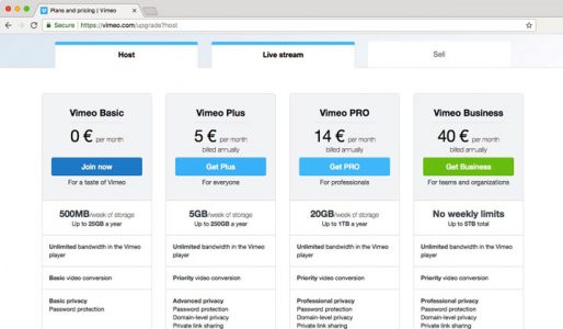 Vimeo Plus Pro & Business Free Trial: Links & Step-by-Step Guide